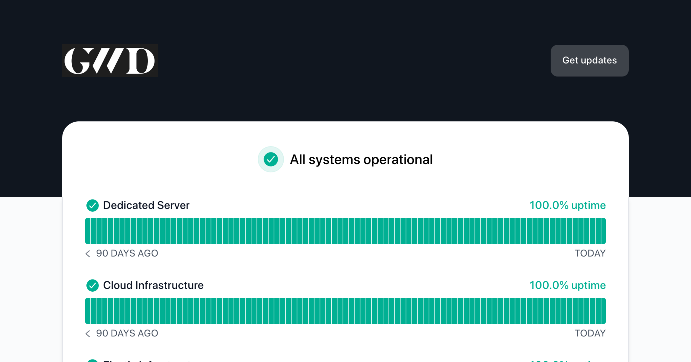 Global Web Direct - Status